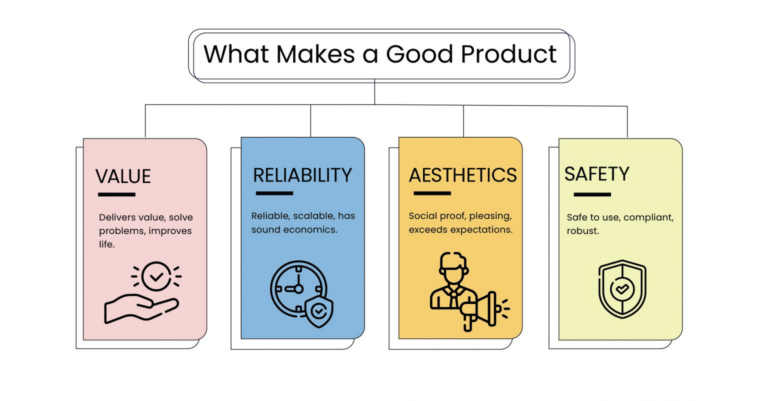 How to Conduct Product Comparisons with Competitive Analysis Tools?