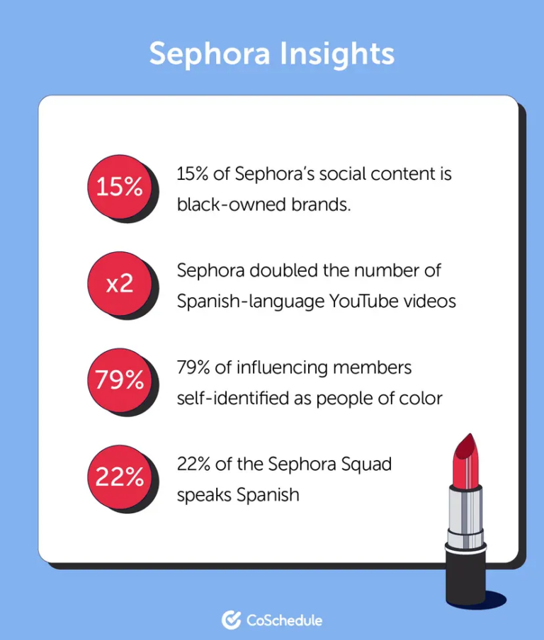 How Sephora’s Digital Strategy Redefines Beauty Retail Market?