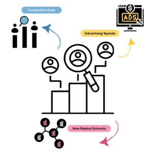 CPG Industry Trends - How to Use Them for An Added Advantage