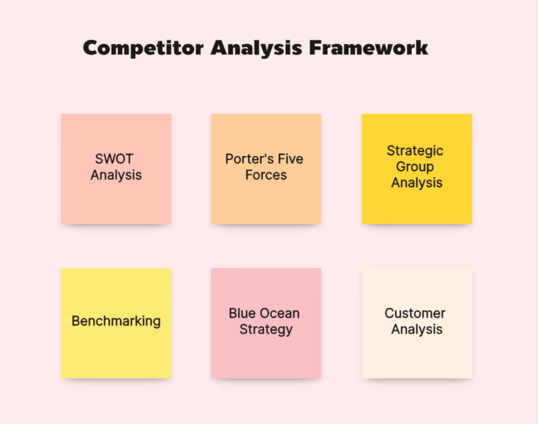 Competitor Analysis Framework: A Step-by-Step Guide for Brands