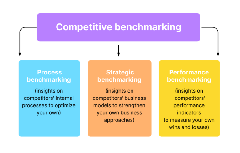 Competitor Analysis Framework - How to Create One for Insights?