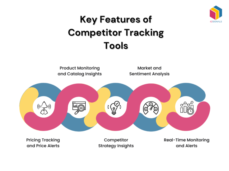 Best Competitor Tracking Tools to Master Market Trends 2025