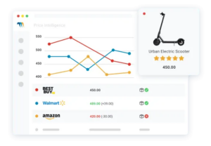 Best Competitor Tracking Tools to Master Market Trends 2025