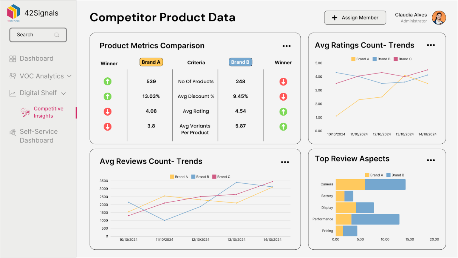 How Product Analytics Enhances Innovation & Customer Experience?