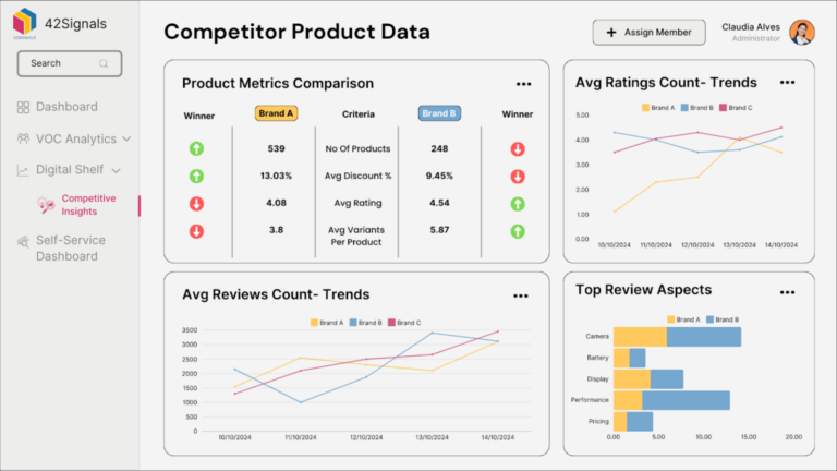 Competitor Price Comparison Software - Why is it Important?