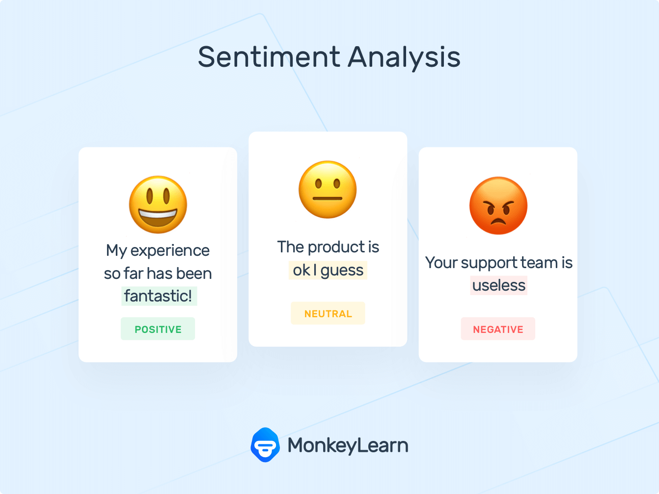 How Sentiment Analysis Drives Growth & Improves Branding?