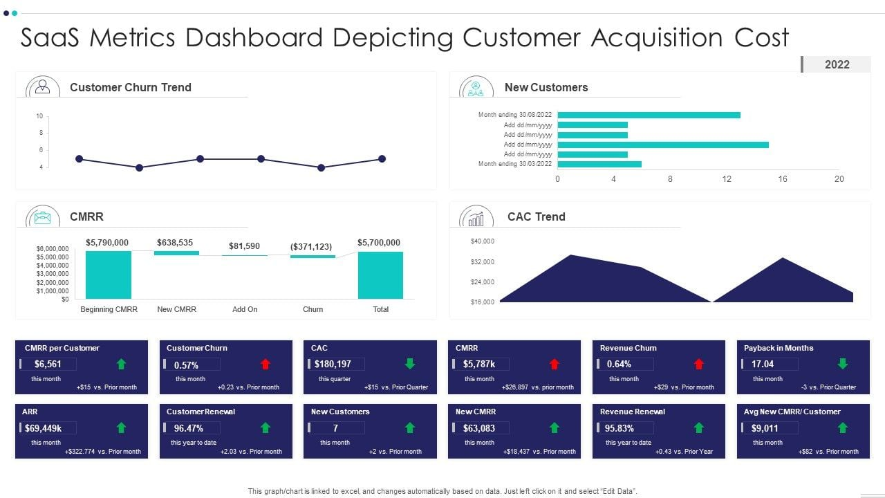 Brand's Guide: Using Ecommerce Dashboards for Actionable Insights