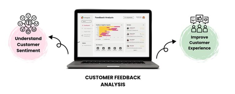 Unlock Actionable Insights with 42Signals' Customer Feedback Analysis Tool