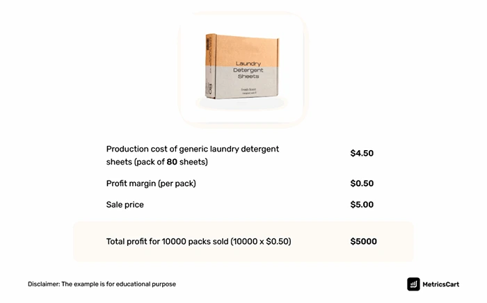 Economic Pricing Strategy: Definition, Examples & How It Works