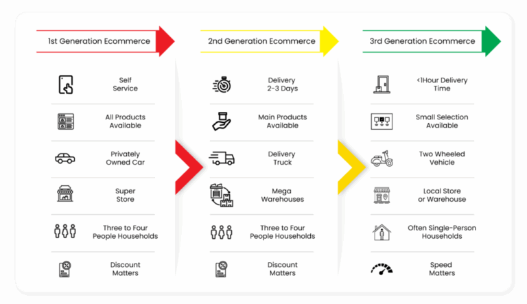 Zepto Business Model - How This Changed Quick Commerce