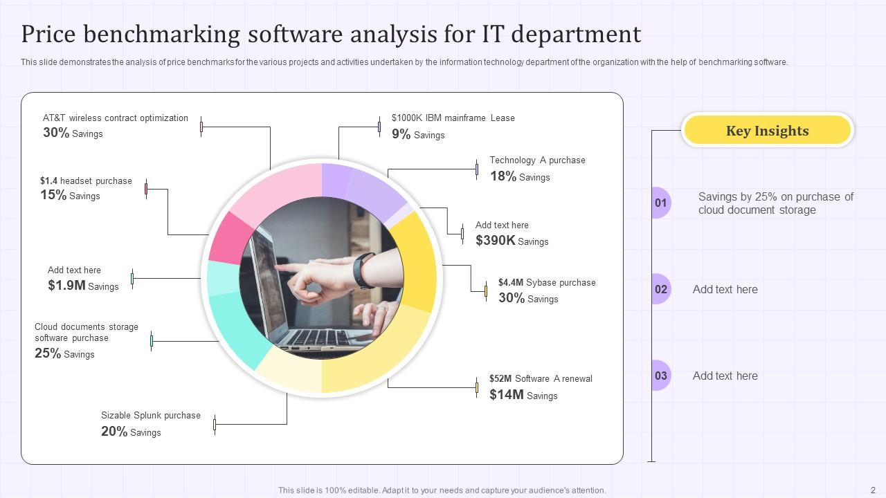 Price Benchmarking Analytics: The 8-Step Process for Competitive ...