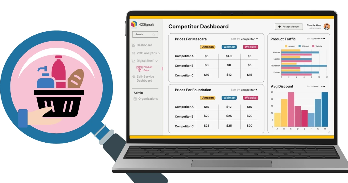 CPG Analytics Platform | Digital Shelf Visibility & Insights | 42Signals