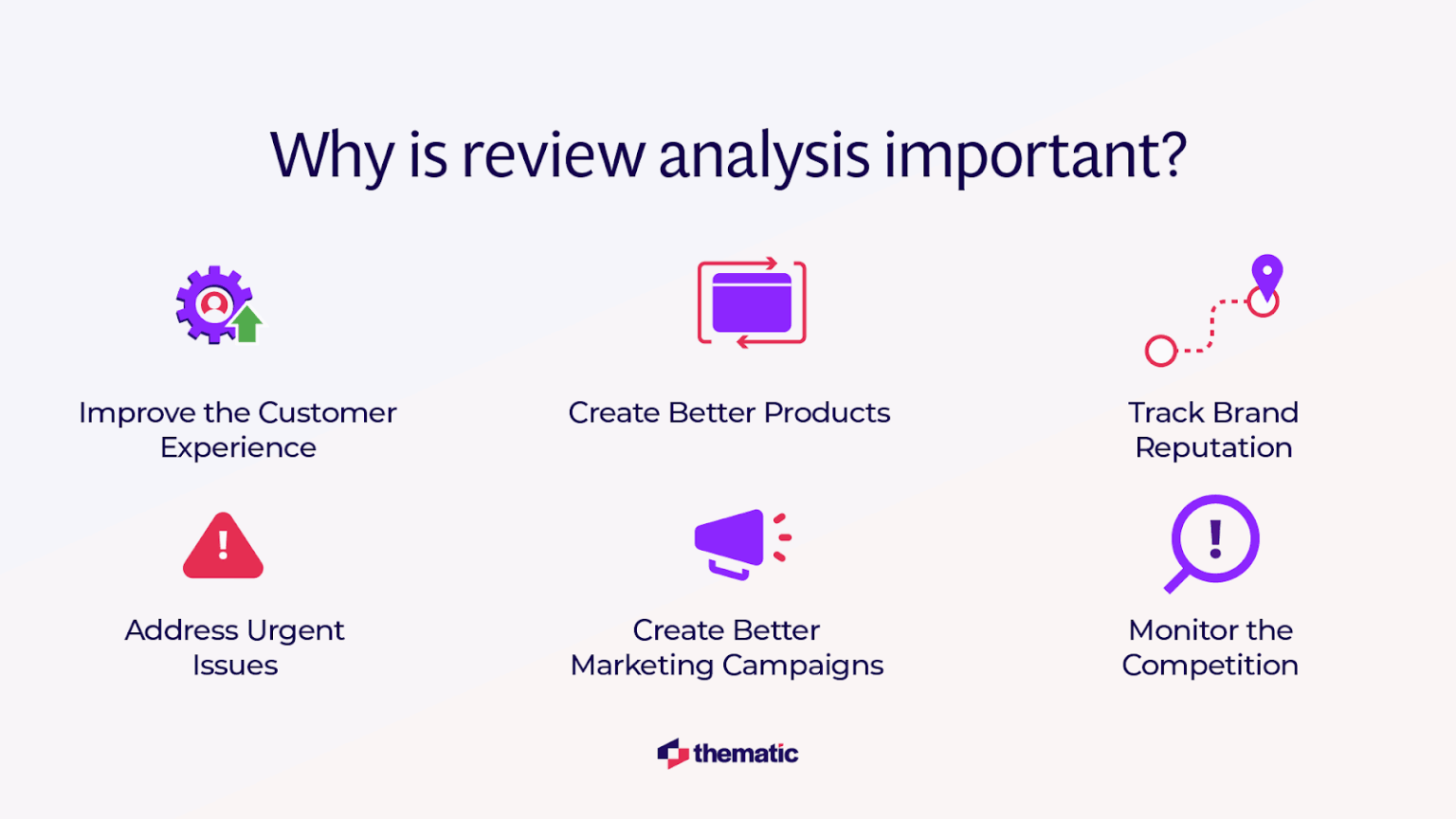 Online Review Analysis: How to Decode Customer Sentiment