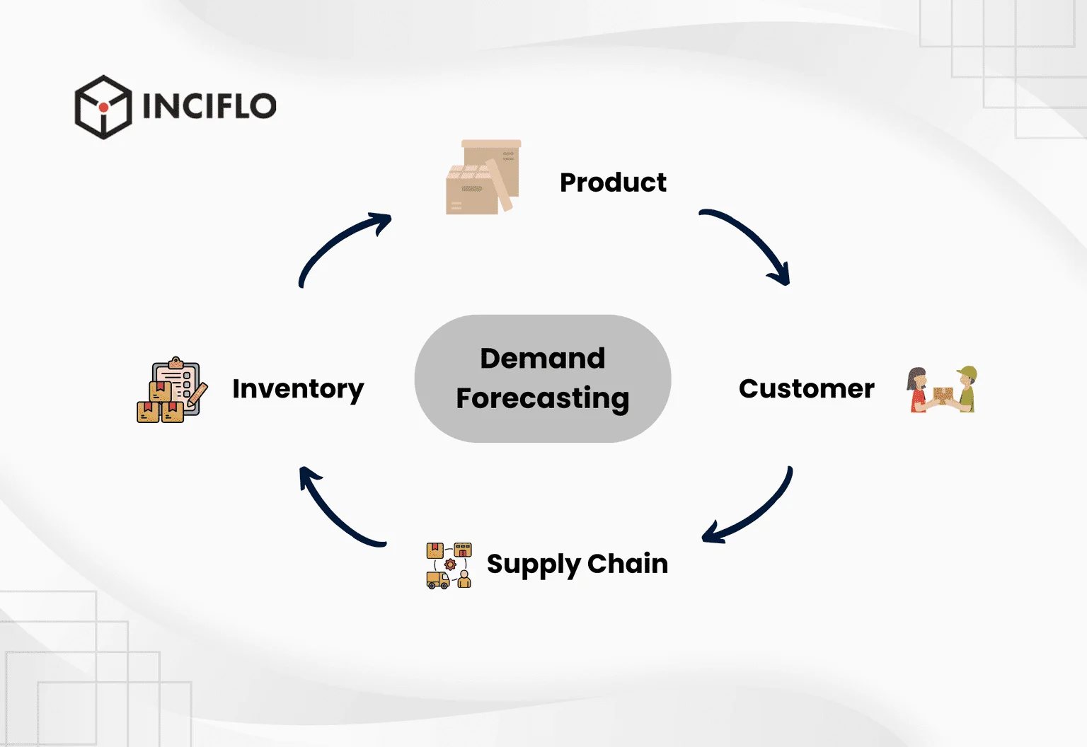 Modern Demand Forecasting: Using Live Search & Market Signals