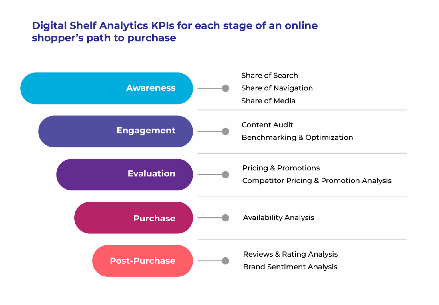 Shelf Analytics Explained: How Leading Brands Monitor the Digital Shelf