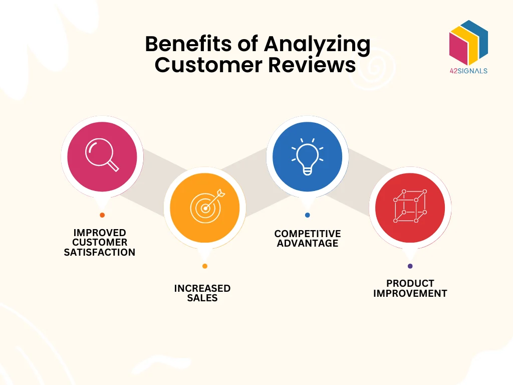 Sentiment Trends in Ecommerce: How to Track & Act on Customer Feedback